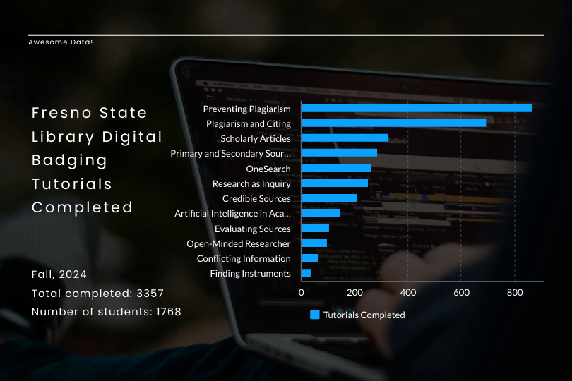 Services with Impact: Digital Badging – Fresno State Library News